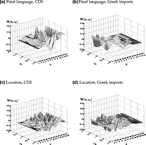 w x νx by x variable ordering variable download scientific diagram