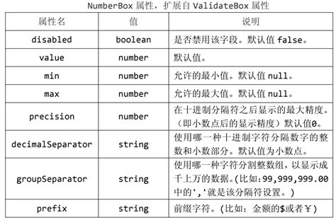 第二百一十三节，jquery easyui，numberbox 数值输入框 组件 走看看