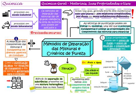 Qumica E Alquimia Separao De Misturas