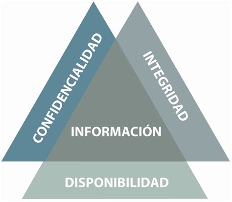 11 1 Integridad y cuidado de la información