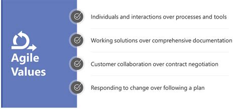 business simulations to enhance project management skills