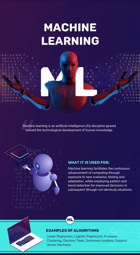 a poster with the words machine learning and an image of a person on a laptop
