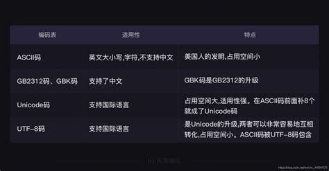 python文件的读写以及解决报错io unsupportedoperation not readable 源码巴士