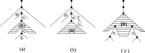 [pdf] a depth first algorithm to reduce graphs in linear time semantic scholar