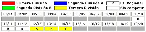 Linares Deportivo La Futbolteca Enciclopedia del Fútbol Español