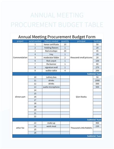 Annual Meeting Procurement Budget Table Excel Template And Google