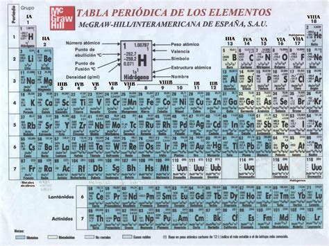Tabla Periodica Tabla Periodica