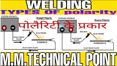 WELDING What Is Polarity And How Many Types Of Polarity YouTube