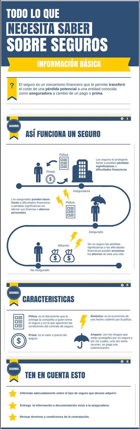 Guia práctica para conocer como funcionan los seguros