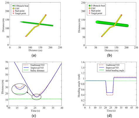 electronics free full text usv dynamic accurate obstacle avoidance based on improved