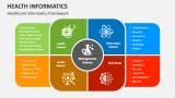 Health Informatics PowerPoint And Google Slides Template PPT Slides