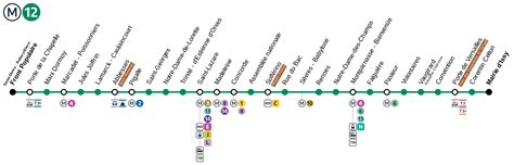 Plan de la ligne 12 du métro