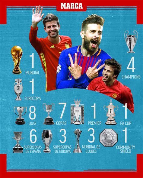 FC Barcelona Piqué se retira palmarés premios y trofeos del