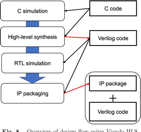 figure 11 from design framework for an energy efficient binary convolutional neural network