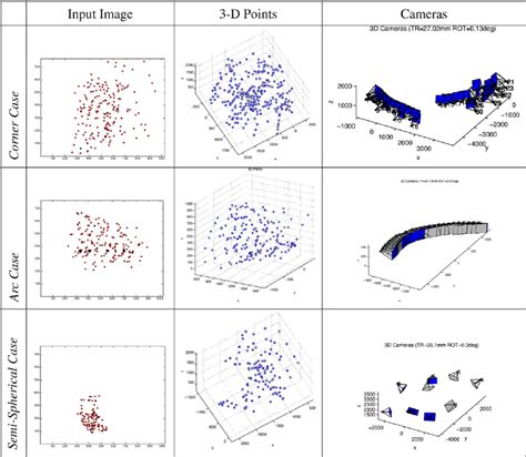 Multiple Camera Calibration Results Left A Typical Set Of 2 D
