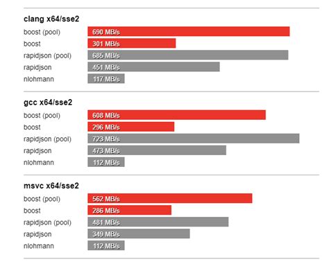 Benchmarks 1 76 0