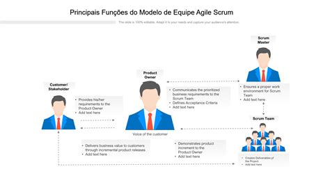 Os Principais Modelos De Ppt Para Criar Uma Estrutura De Equipe Gil