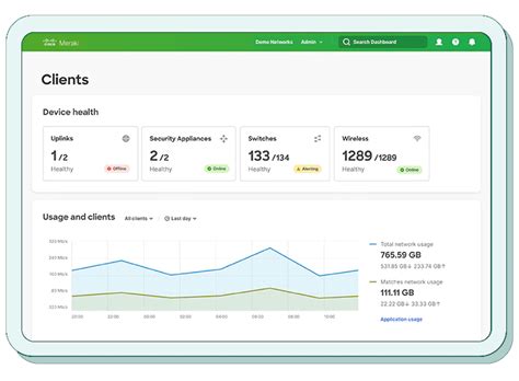 Cisco Meraki Dashboard Cloudwifiworks