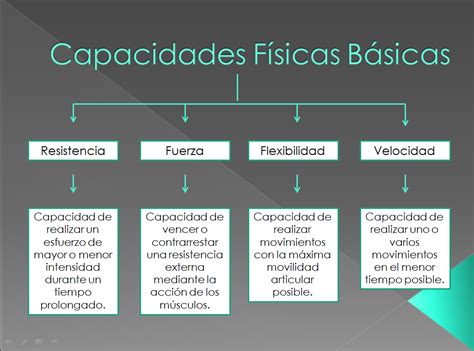 Capacidades Fisicas Ejemplos