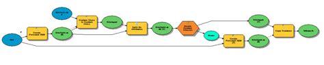 Arcgis Desktop Splitting Feature Classes Into Different Geodatabases