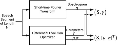 semi fragile speech watermarking based on singular spectrum analysis with cnn based parameter