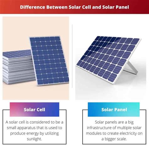 Solar Cell Vs Solar Panel Difference And Comparison