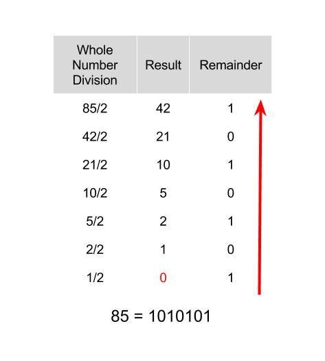 how to convert a number from decimal to ieee 754 floating point representation wiki conversion