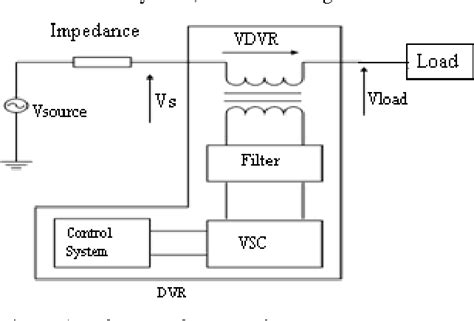 figure 1 from a novel approach on simulation of voltage sags swells mitigation using dynamic