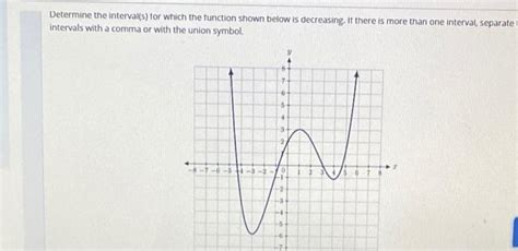 solved determine the interval s for which the function