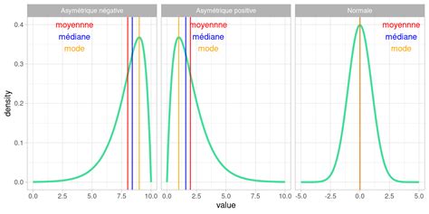 Chapitre 6 La Forme Analyse Statistique M2 IGAST
