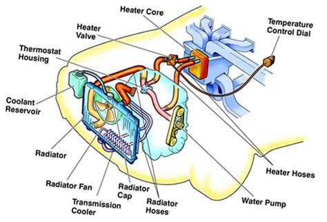 Schematic Diagram Of Engine Cooling System