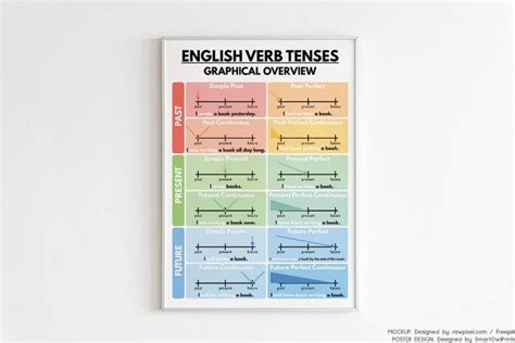 ENGLISH VERB TENSES Poster English Grammar Chart For Etsy Grammar
