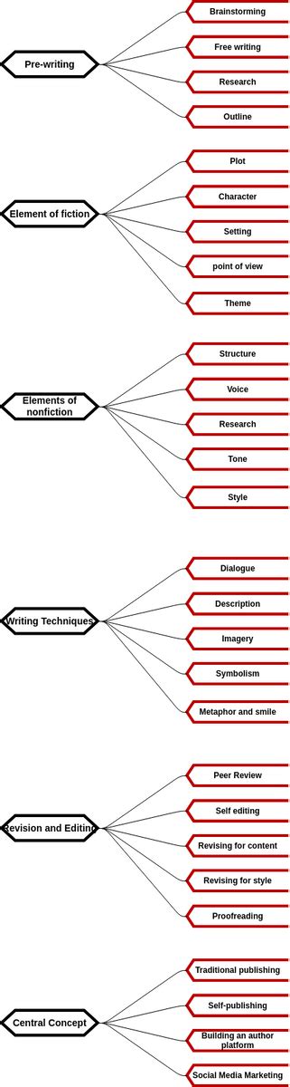 Leadership Mind Map Mind Map Diagram Template