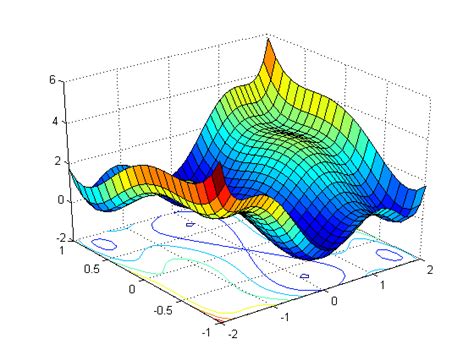 optimization non convex loss function stack overflow