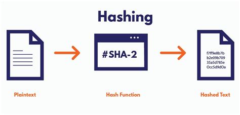 cryptographic hash functions definition and examples hopium defi