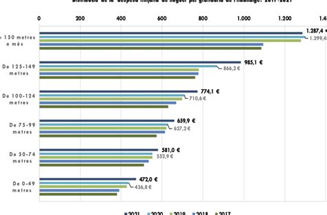 Cuánto cuesta vivir en Andorra precios y gastos detallados