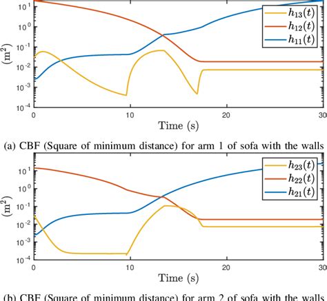 [pdf] a duality based approach for real time obstacle avoidance between polytopes with control