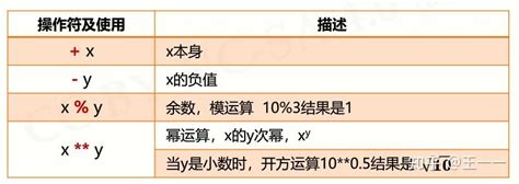 python学习笔记3 基本数据类型 知乎