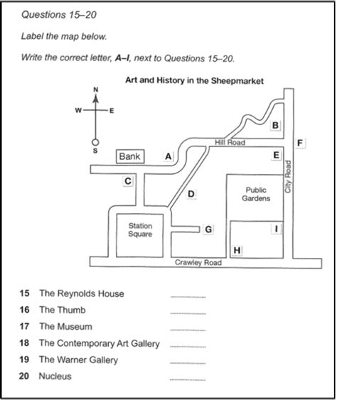 IELTS Map Diagram