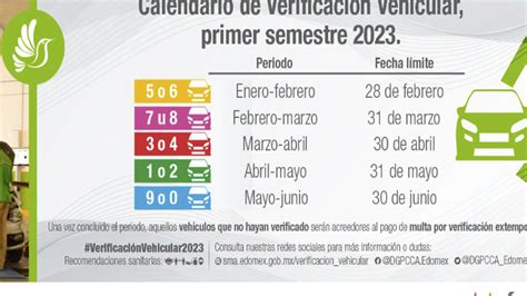 Cuánto costará la verificación vehicular en el Estado de México en