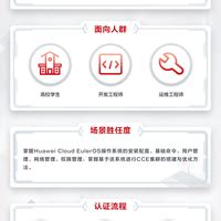 Hccda Huawei Cloud Euleros