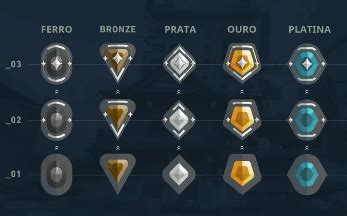 Elo Job do ferro 1 até o plat 1 Valorant Elojob GGMAX