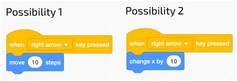 code your first algorithm in scratch