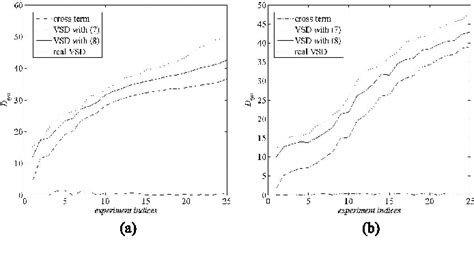 figure 1 from a novel method of minimizing view synthesis distortion based on its non