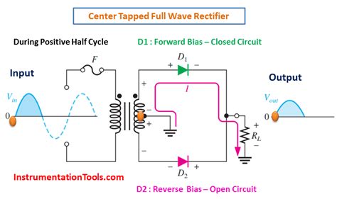 Full Wave Rectifier Circuit Inst Tools Riset