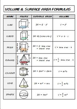 Volume And Surface Area Formulas Cheat Sheet