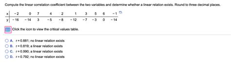 solved compute the linear correlation coefficient between