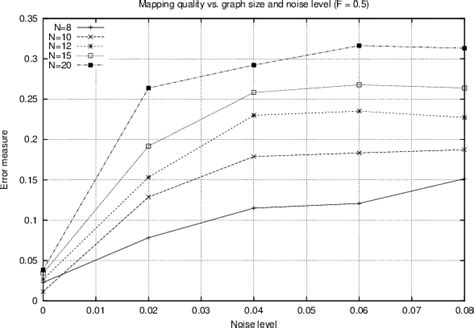 figure 1 from a graph matching algorithm and its application to conceptual system translation