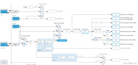 stm32 hal库 rcc初始化函数systemclock config 梳理分析、初步细致学习 一 hal使能rcc的函数 csdn博客