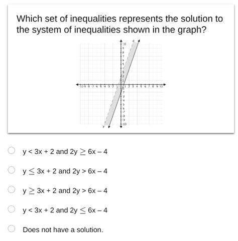 solved which set of inequalities represents the solution to the system of inequalities shown in